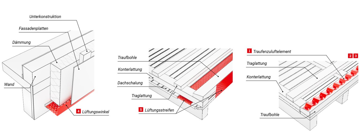 Belüftungslösungen Steildach und Fassade - Fleck | Dachzubehör!
